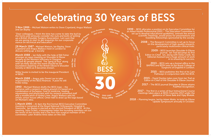 About us – British Elbow & Shoulder Society