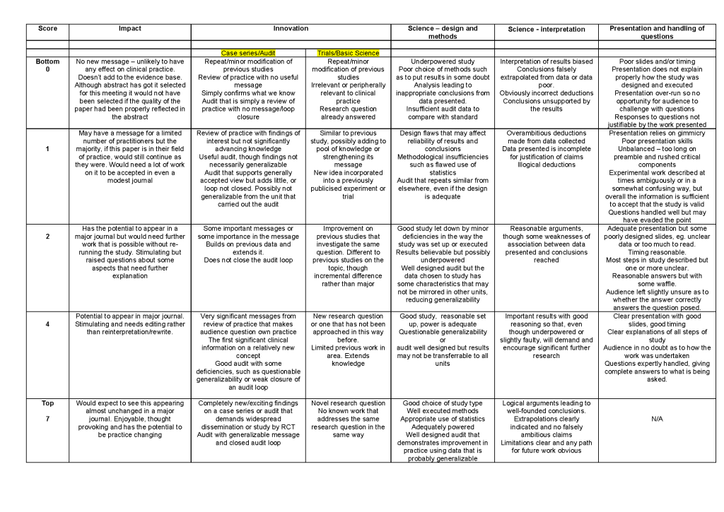 BESS 2025: Free Paper Session 2 – Trauma – British Elbow & Shoulder Society